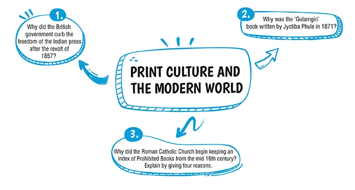 Print Culture and the Modern World Important Questions for CBSE Class 10 History Chapter 5